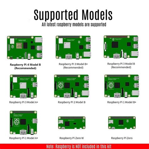 Sunrobotics Raspberry Pi Quick Starter Kit Including Pythonc Tutorials