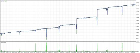 Predict Lows And Highs Buy Trading Robot Expert Advisor For Metatrader 5