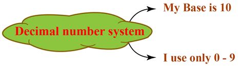 64 To Binary Converter Examples Cuemath