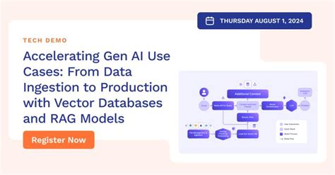 Accelerating Genai Use Cases From Data Ingestion To Production With