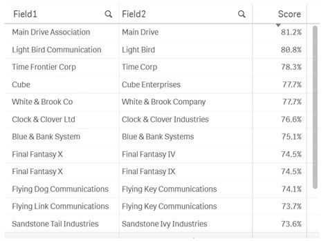 Limit Number Of Rows In Table Power Bi Printable Forms Free Online