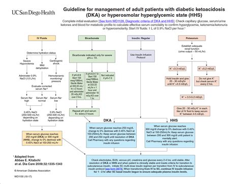 Guideline For Management Of Adult Patients With Diabetic Ketoacidosis