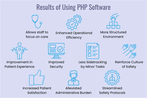 Enhancing Environment Of Care With Rounding Software Case Study