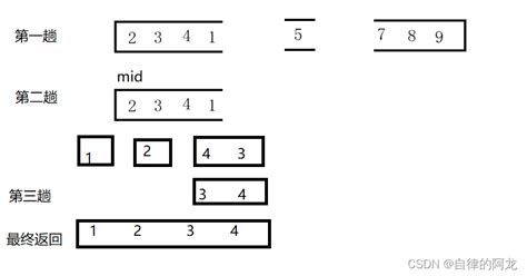 深入解析快速排序算法：hoare法、挖坑法与前后指针优化 Csdn博客