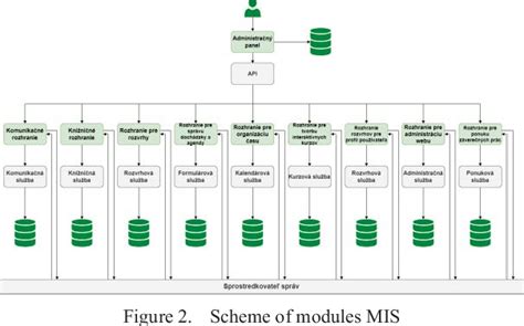Figure 2 From Design Of A Final Thesis Proposal Module Semantic Scholar