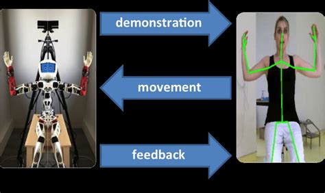 Setting Of The System Including A Microsoft Kinect V2 And Download