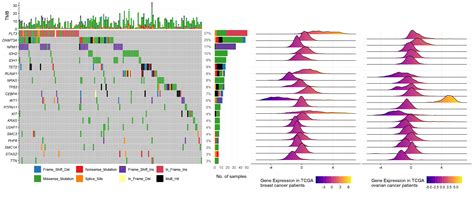 Cases Aplot Simplifying The Creation Of Complex Graph To Visualize Associations Across