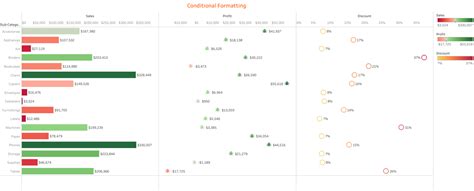 Formatting Techniques In Tableau And Best Practices Monocroft
