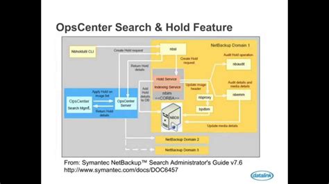 Tech Tuesday Netbackup Opscenter Youtube