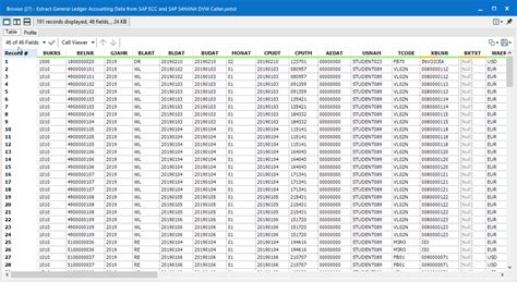 Learn How You Can Easily Extract Sap General Ledger Accounting Data From Sap Ecc And Sap S 4hana