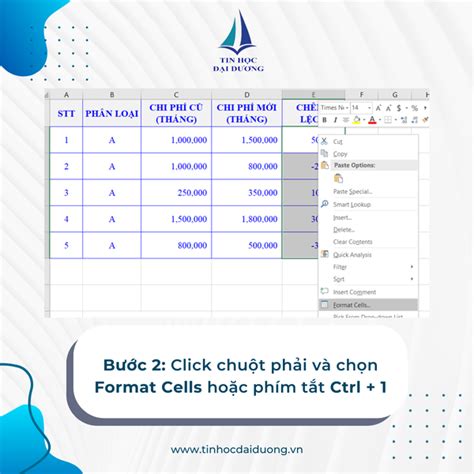 Bước đơn Giản Tùy Chỉnh định Dạng Số Trong Excel