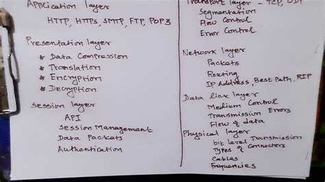 OSI MODEL LAYERS TAMIL YouTube