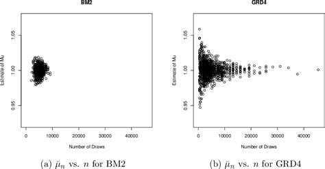 Figure 12 From Monte Carlo Standard Errors For Markov Chain Monte