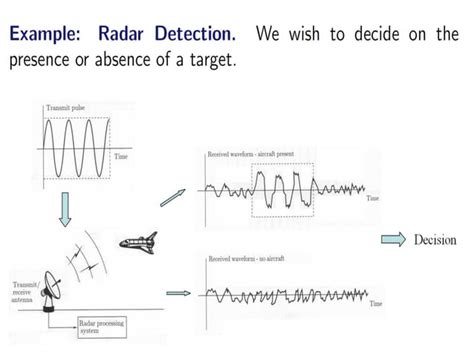 detectionandestimation lecture 1 pdf physics science