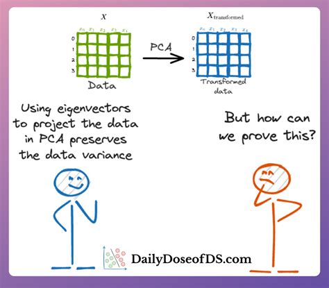 The Utility Of ‘variance In Pca For Dimensionality Reduction