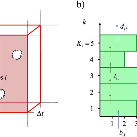 A Examples Of Binomial Probability Density Fb As Defined By 7 For