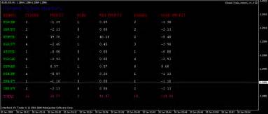 Closed Trade History Ea Indicator Profit Trading General Mql5 Programming Forum