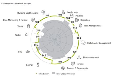 Gresb Esg Reporting Citadel Ehs
