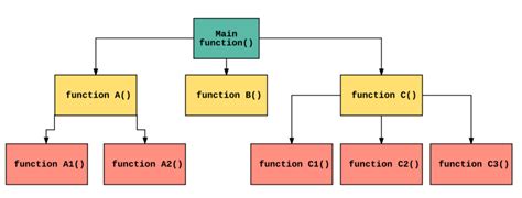 Learn The Fundamentals Of Functional Programming — For Free In Your Inbox