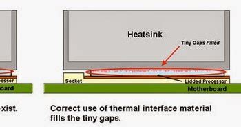Pengertian Dan Fungsi Thermal Paste