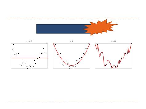 邱锡鹏深度解析：3小时掌握神经网络与深度学习关键模型 Csdn文库