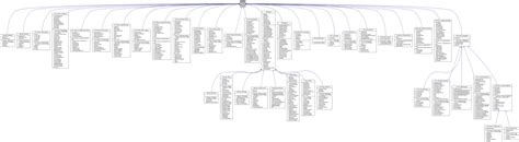 Salome Gui Developer Qdialog Class Reference