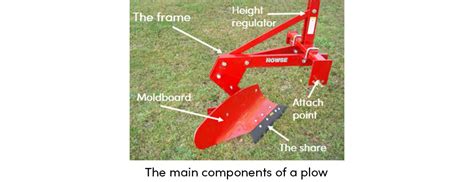 Plow A Must Have Piece Of Farm Equipment Agrivi