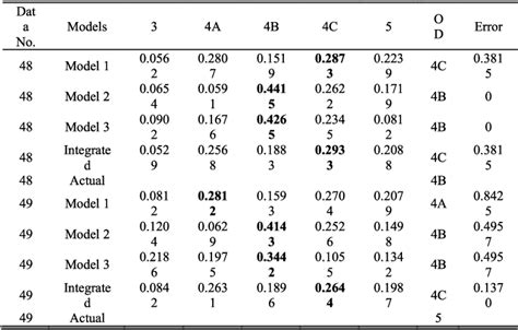 Table X From A Data Driven Method Using Brb With Data Reliability And
