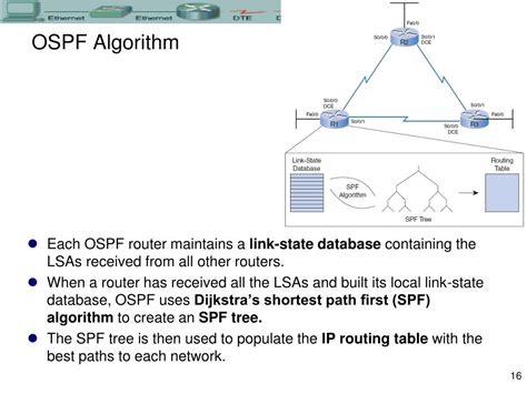 Ppt Chapter 11 Ospf Powerpoint Presentation Free Download Id4222183
