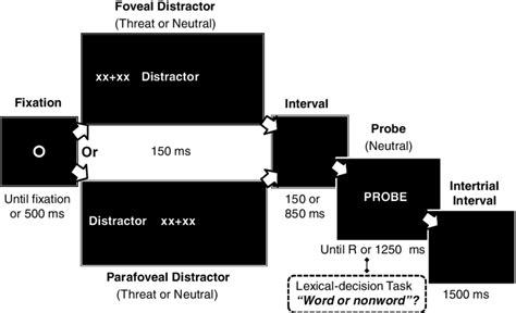 Sequence Of Events On Each Trial In Experiments 1 And 2 Download Scientific Diagram