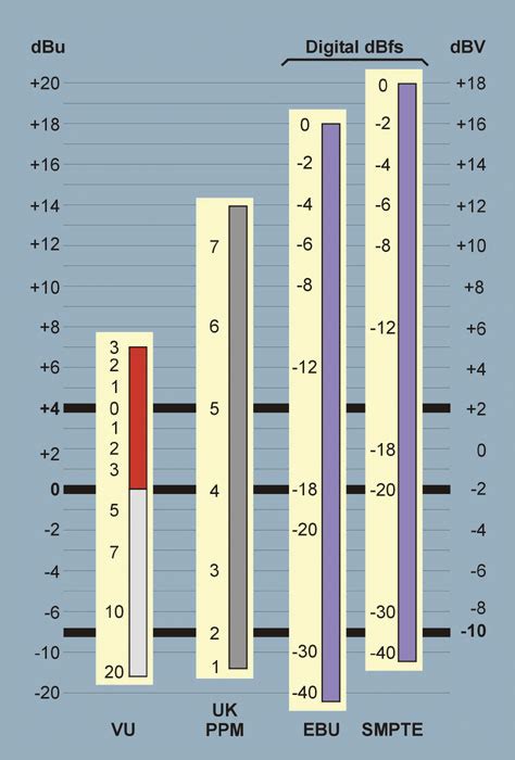 Reference Level For Broadcast Audio At
