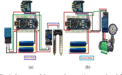 Figure 1 From Zigbee Wireless Sensor Network Based Irrigation System