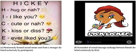 Personally Targeted Risk Vs Humor How Online Risk Perceptions Of Youth Vs Third Party