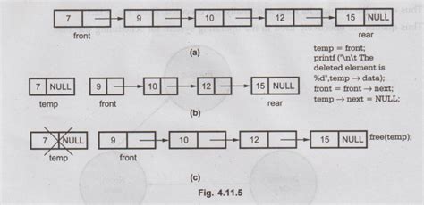 Priority Queues Definition Application Types Operations Structure Example C Programs
