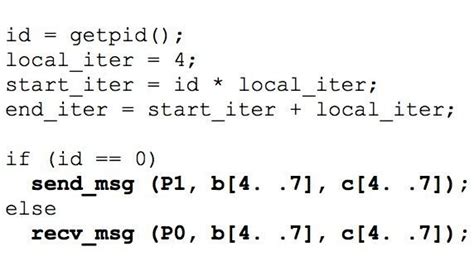 Distributed Shared Memory Programming For Hadoop Mapreduce And Hpc Architectures