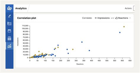 5 top linkedin monitoring tools you need to know about