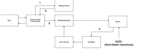 a diagram of the custom multi tiered application download scientific diagram