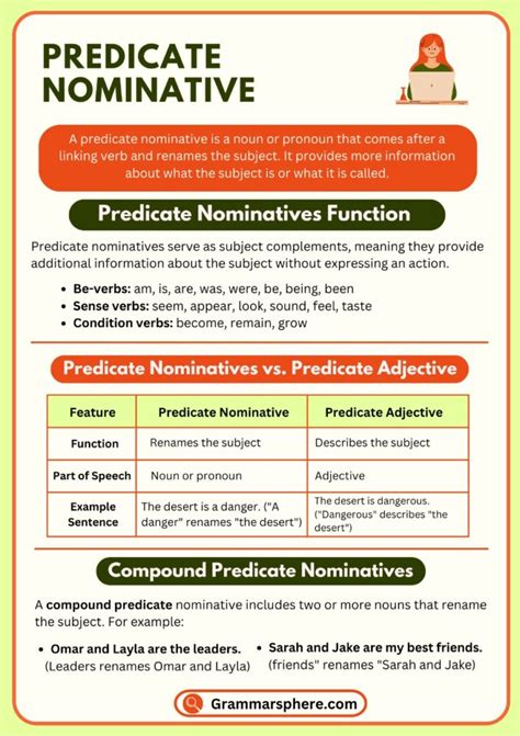 Predicate Nominative Definition Usage And Examples Grammarsphere