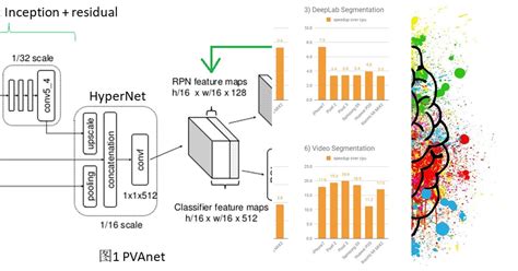 List Dl Optimization Curated By Tal Shapira Phd Medium