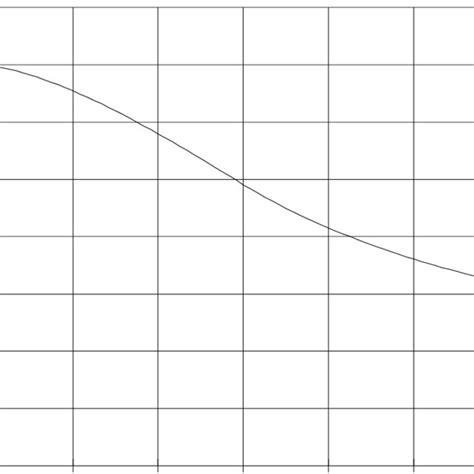 Pdf Using Hull White Interest Rate Trees