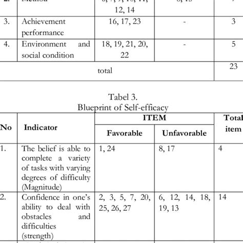 Blueprint Fo Self Regulated Learning Questionnaire Download Scientific Diagram