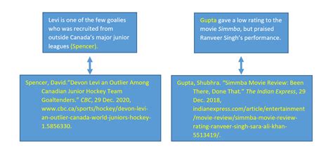 How It All Works Together MLA Handbook For ESL