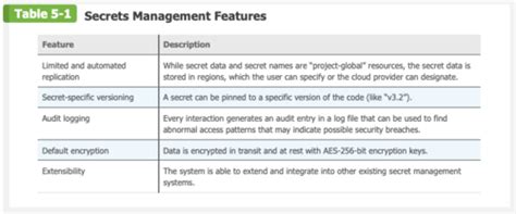 Mod 5 Vulnerability Management Flashcards Quizlet
