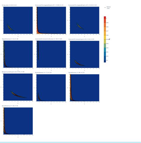 Goodness Of Fit Of The Gamma Erlang Distribution To The Age Download Scientific Diagram