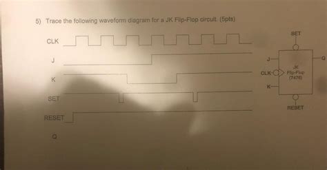 Solved 5 Trace The Following Waveform Diagram For A Jk