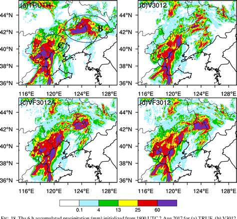 Figure 18 From A Multi Time Scale Four Dimensional Variational Data Assimilation Scheme And Its