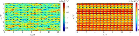 Figure 1 From Modeling Space Time Correlations Of Velocity Fluctuations