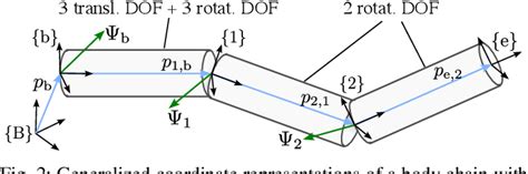 figure 2 from finite element inspired networks learning interpretable deformable object