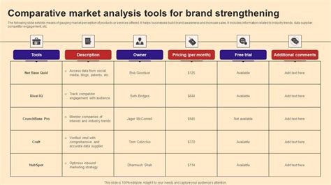 Comparative Market Analysis Tools For Brand Strengthening Infographics Pdf
