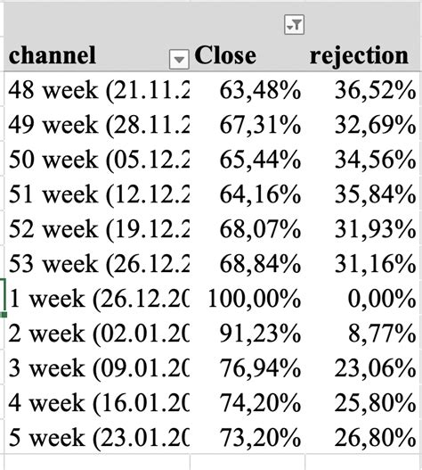Trending Chart Qlik Community 2033949